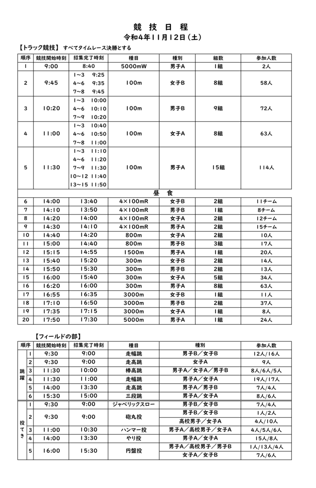 C12BD44F-B29C-4F7A-89A7-03E025AAA367 | 陸上クラブGROWTH(グロース)